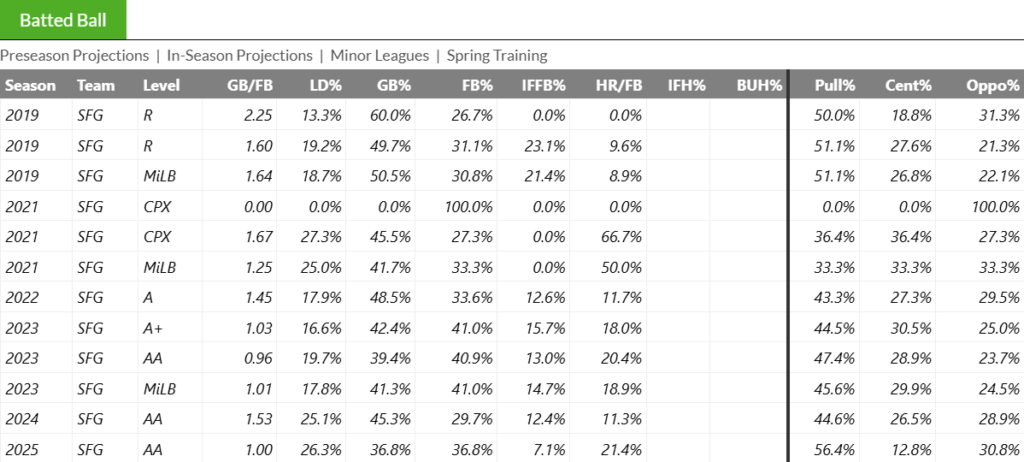 Seven B‑Side reSURGing Bombers? - muddylooks.com